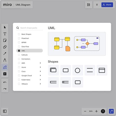 All You Need To Know About Uml Diagrams Types And 5