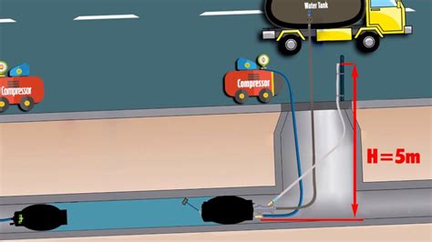How To Do Leak Test At Pipelines Plugco Plugco Net