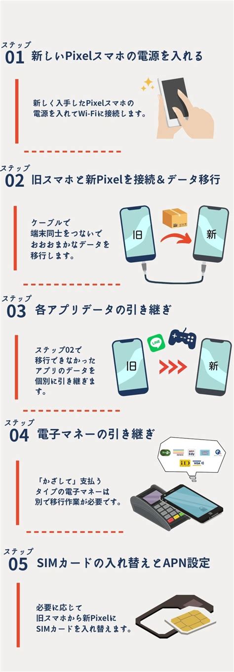 データ移行を簡単にできます その他