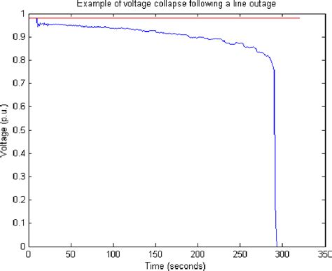 figure 2 2 from use of semidefinite optimization in emergency power