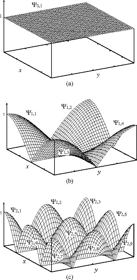 Figure 4 From Photographing Of Roentgenographic Cephalogram Tracing And