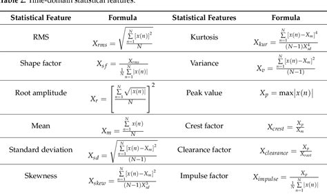 Table 2 From Fault Diagnosis Of A Multistage Centrifugal Pump Using Explanatory Ratio Linear