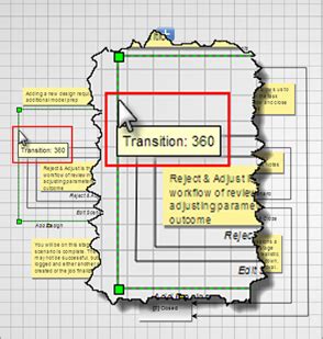 Autodesk PLM Workflow Transition ID And Automation