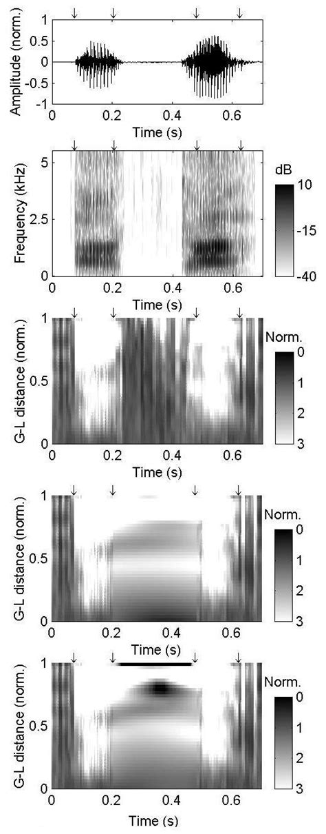 2d Interpolation Of Area Values For Aka A Waveform B