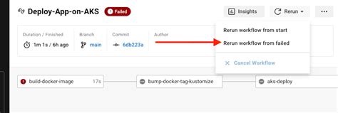 Deploy A Containerized Net Core App To Azure Kubernetes Service Aks