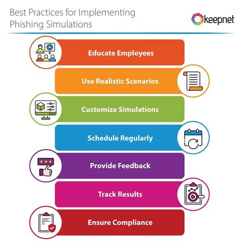 What Is Phishing Simulation A Beginner Friendly Guide 2025 Keepnet