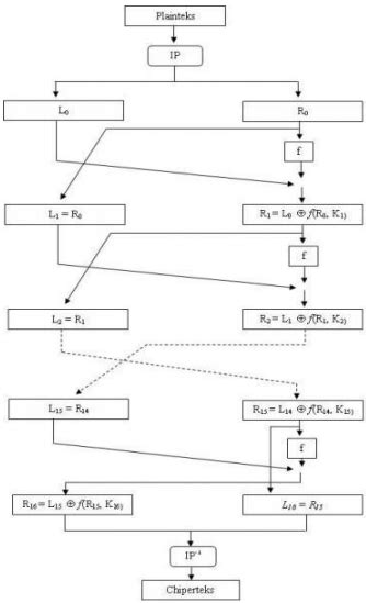 Data Encryption Standard Des Pengertian Lengkap Dan Sejarah Student Terpelajar Media