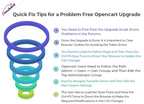 How To Update Opencart A Step By Step Guide Knowband Blog