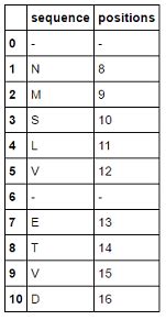 Fill Values And Shift Column In Pandas Dataframe Stack Overflow