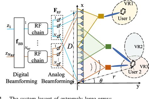 Figure 1 From Environment Specific Beam Training For Extremely Large Scale Mimo Systems Via