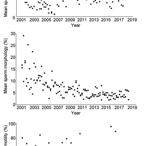 Overview Of The Measured Mean Values Of External Quality Control