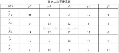 轨迹平滑方法轨迹平滑算法 Csdn博客