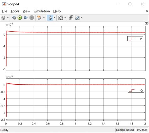 风光储、风光储并网直流微电网simulink仿真模型，光伏系统采用扰动观察法实现mppt控制，风机系统pmsg采用零 Maylue 博客园