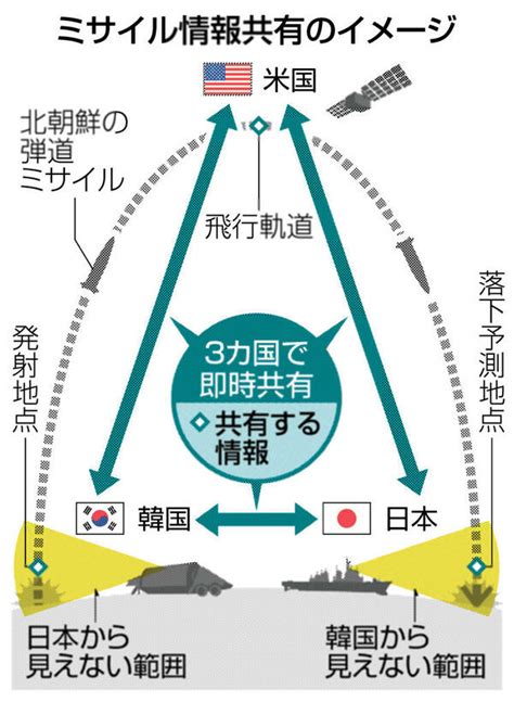 日米韓、ミサイル情報共有 対北朝鮮で稼働、18日の発射でも運用｜国際｜全国のニュース｜北國新聞