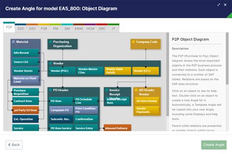 Creating An Angle Angles Sap