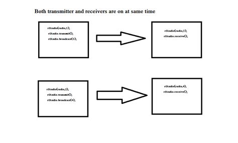 Multi Receiver Headphone Issue 20 NRF24 RF24Audio GitHub