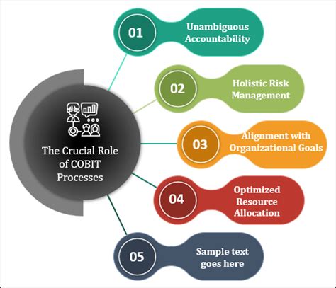 Cobit Processes Itsm Docs Itsm Documents And Templates