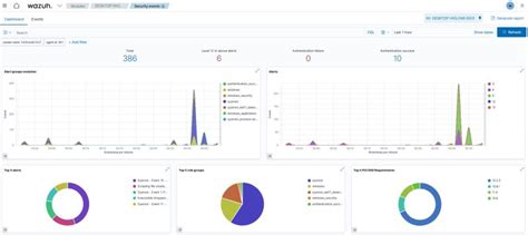 Miroslaw Lerch On Linkedin Ent7hydk Exciting Update Ive Successfully Deployed…