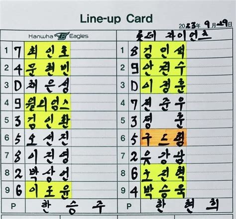 한화 Vs 롯데 라인업 야구 에펨코리아