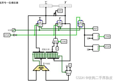 计算机组成与体系结构实验五：乘法器计组乘法器器件 Csdn博客