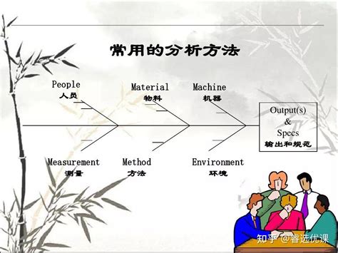 防错控制程序完整版 知乎