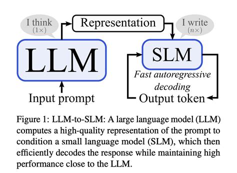 Eric Feuilleaubois Ph D On Linkedin Enhancing Autoregressive Decoding Efficiency A Machine