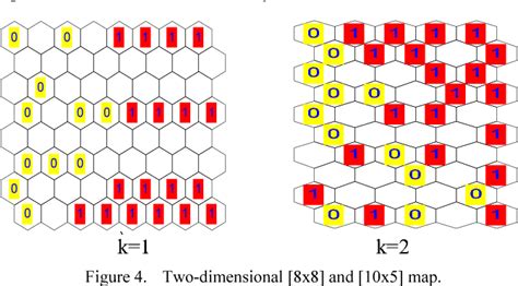 Figure 4 From Self Organizing Map Approach For Classification Of