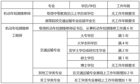 机动车检测维修工程师 招生简章 二手车鉴定评估师汽车估损师机动车检测新能源维修汽车技术培训 中车友汽车服务