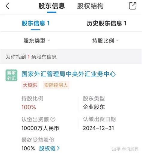 Vol64 66 政府部门设立的公司就是国有独资公司吗？ 知乎