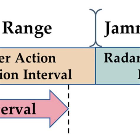 Optimization Method Diagram Using The Prediction Of The Left Game