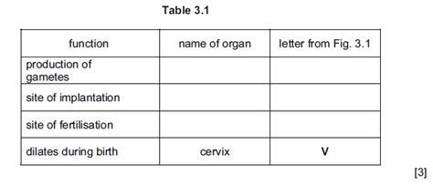 Igcse Biology 0610 164 Sexual Reproduction In Humans Igcse Style