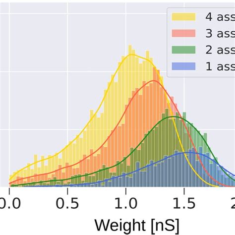 Experimental Recognition Of Spatiotemporal Patterns A Measured V Int Download Scientific