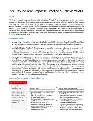 Fillable Online Security Incident Response Timeline Considerations Fax Email Print PdfFiller