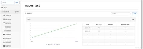 简单使用sentinel若依 Sentinel 怎么启动 Csdn博客
