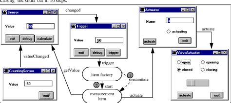 Figure 14 From Design Of An Object Oriented Framework For Measurement