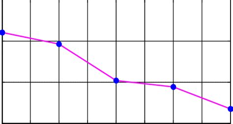 Mean Square Error Of Frequency Offset Estimation Download Scientific