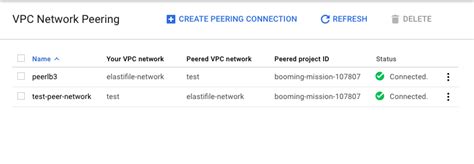 setup clients in different vpc to mount using vpc peering with internal