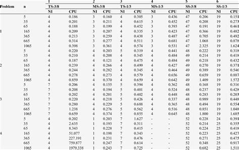 Comparison Of Newly Developed Broyden Like Methods Download Scientific Diagram