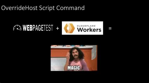 Web Performance Calendar Prototyping Optimizations With Cloudflare