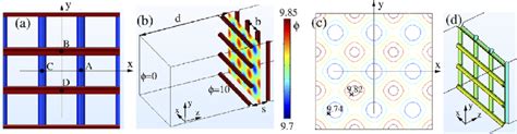 a the square mesh and its two harp approximation in xy view note