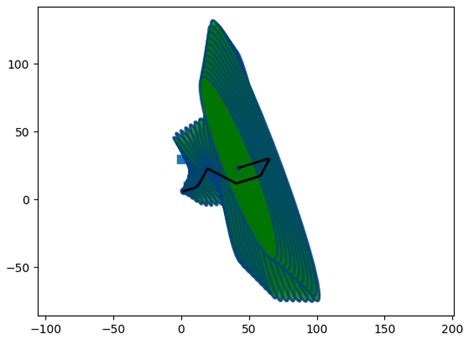 Ros2 And Gazebo 25d Navigation