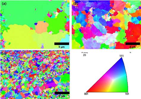 EBSD Analysis Results Of MA6000N Sintered Specimens According To The