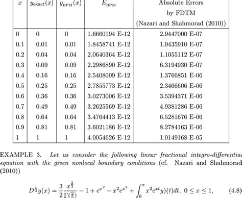 Numerical Solutions For Example 2 Download Scientific Diagram