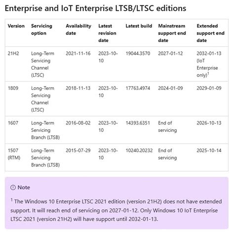 Windows 10 Ltsc Page 6 Techpowerup Forums