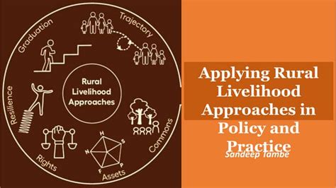 Rural Livelihood Approaches By Dr Sandeep Pande Pptx