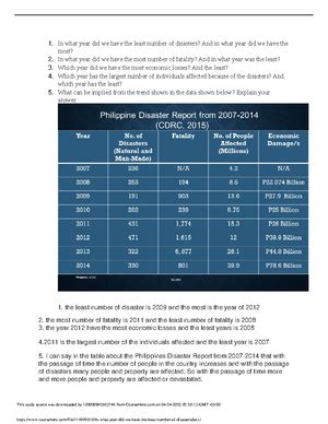 03 Laboratory Exercise 1 ARG Carandang Jarrel M BSIT 2 B PART 1