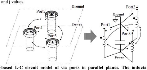 Figure 1 From Extraction Of Equivalent Inductance In Package Pcb Hierarchical Power Distribution