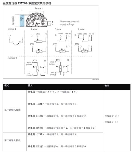温度变送器TMT82的接线 E H 阿仪科技