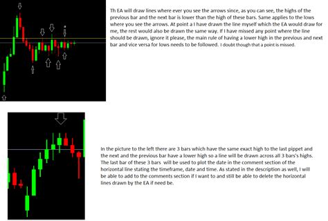 Horizontal Line Drawing By Ea Or Indicator An Order To Develop The Technical Indicator At Mql5