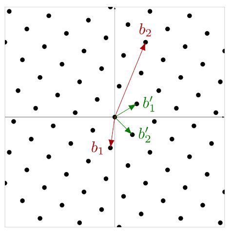 A Mathematical Perspective On Post Quantum Cryptography